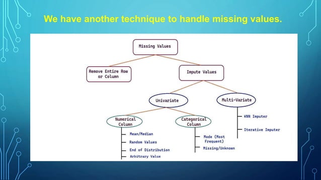 Handling Missing Values For Machine Learningpptx Databases Computer Software And Applications
