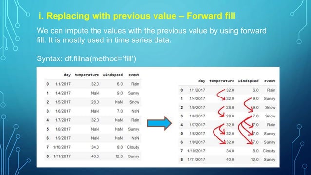 Handling Missing Values for Machine Learning.pptx | Databases | Computer Software and Applications