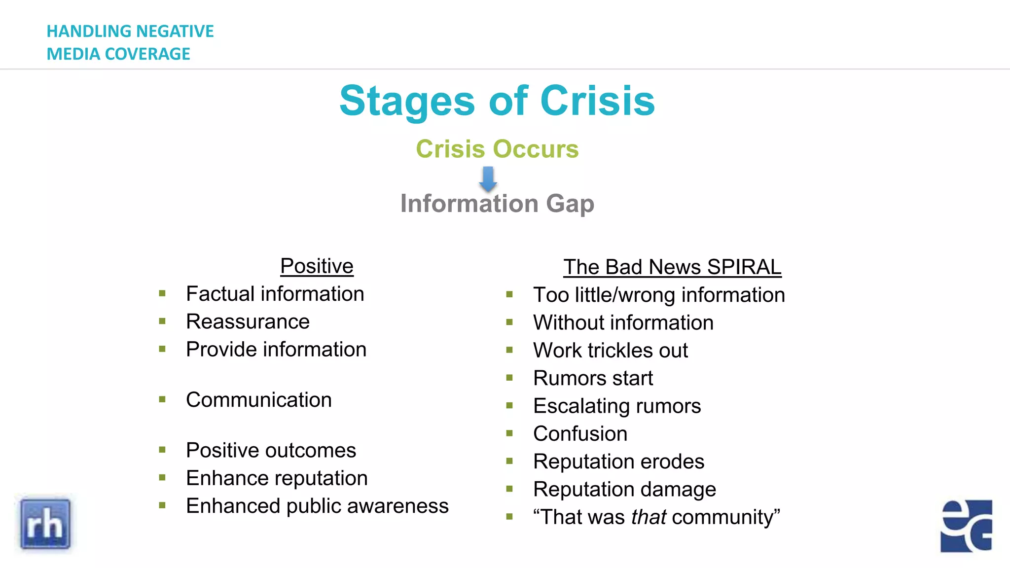 Handling negative media coverage | PPTX