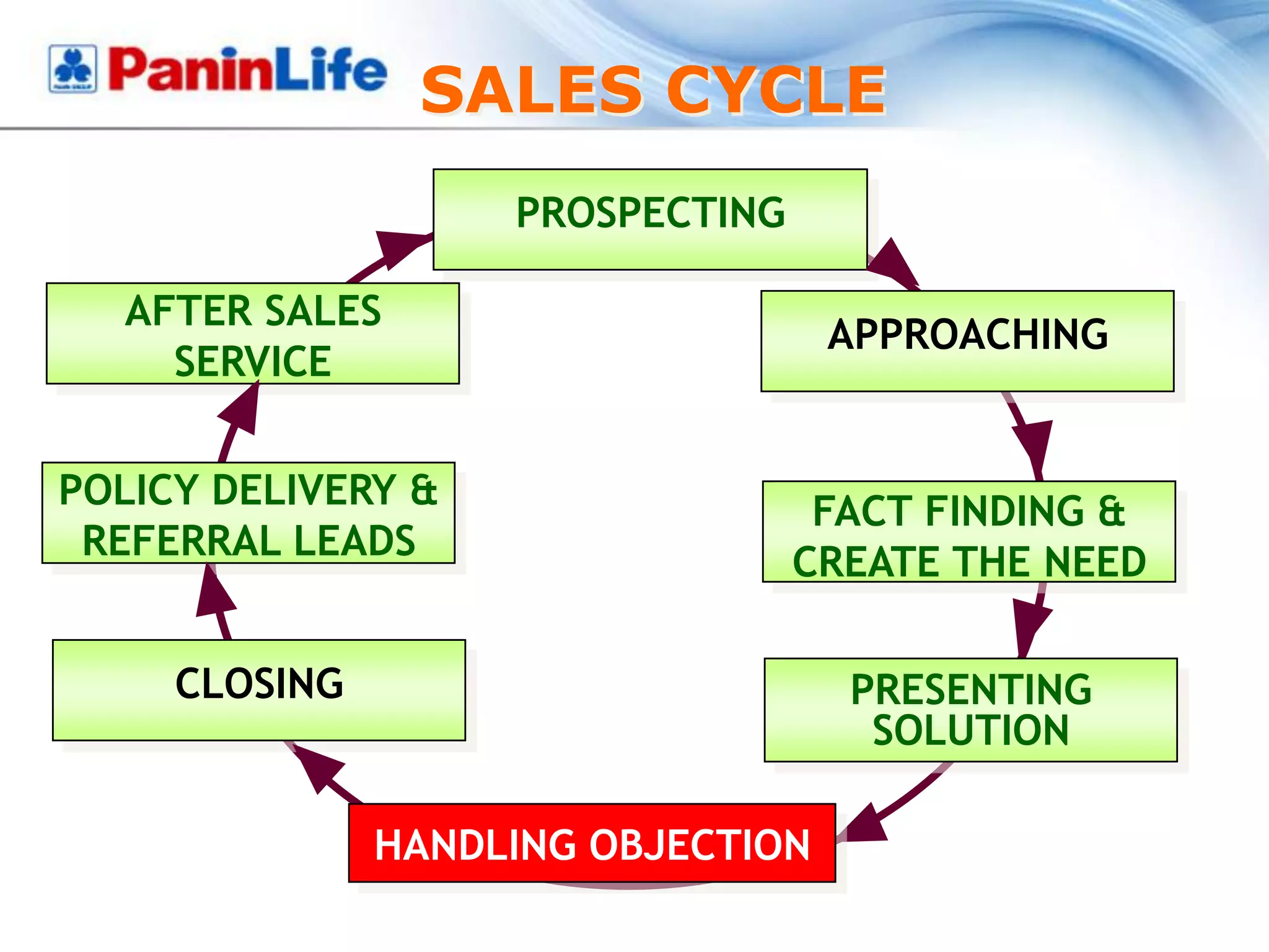 Handling objection panin | PDF