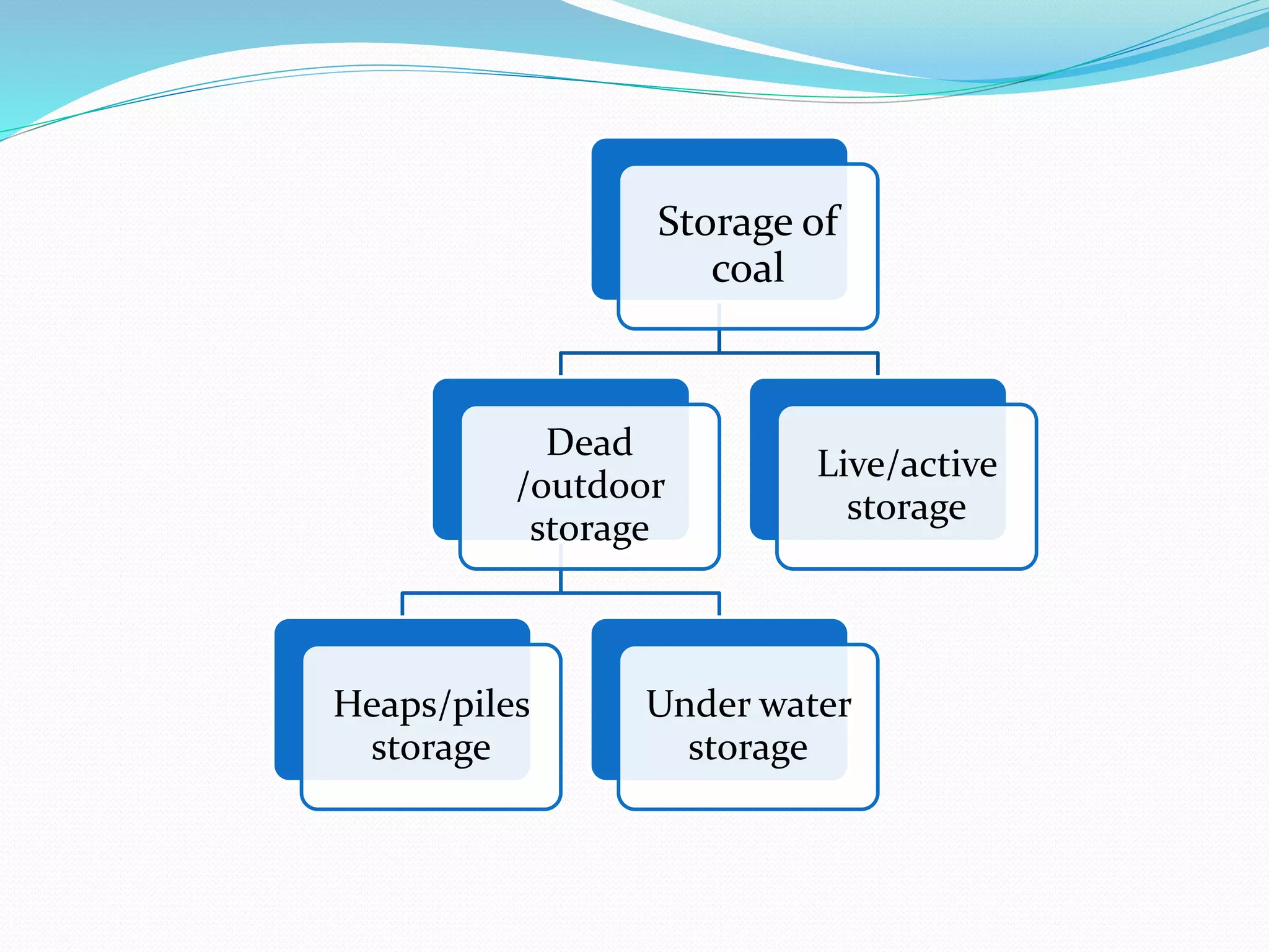 Handling of coal in thermal power plant | PPTX