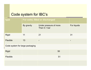 Handling of dangerous goods [compatibility mode] | PDF