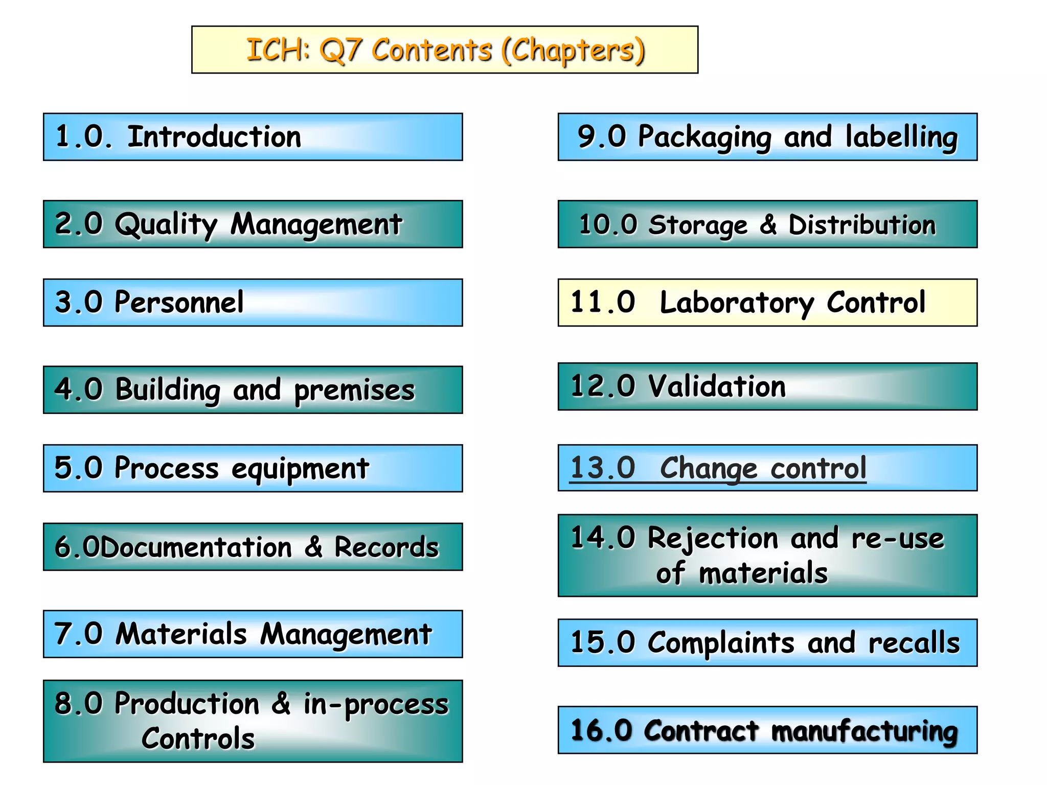 GMP Training: Handling of deviation | PPTX