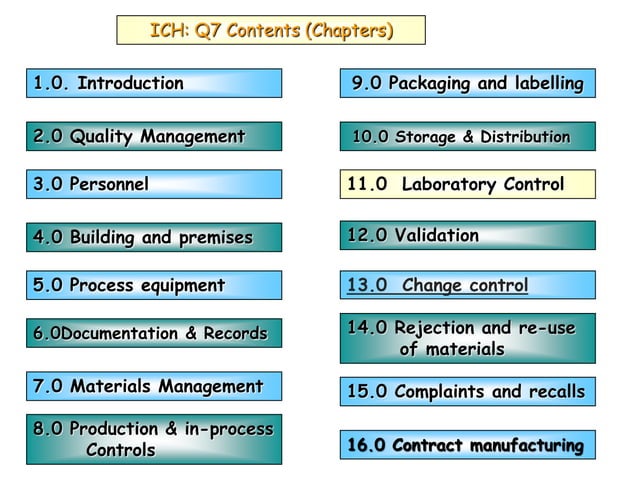 GMP Training: Handling of deviation | PPTX | Manufacturing Industry ...