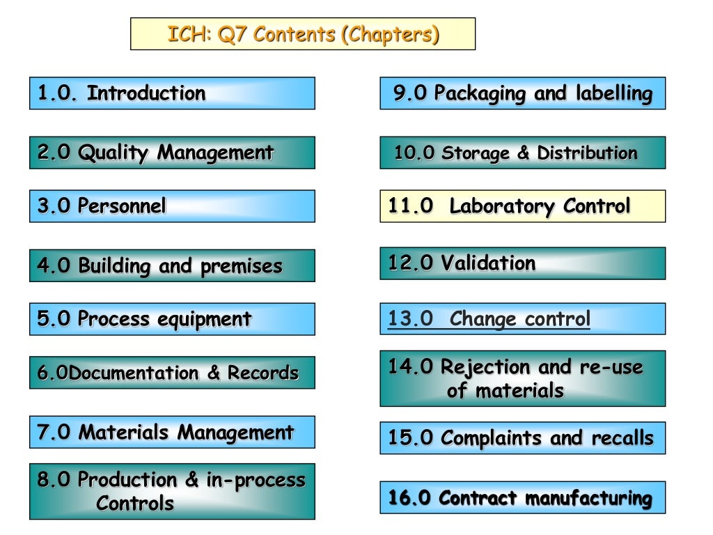 GMP Training: Handling of deviation