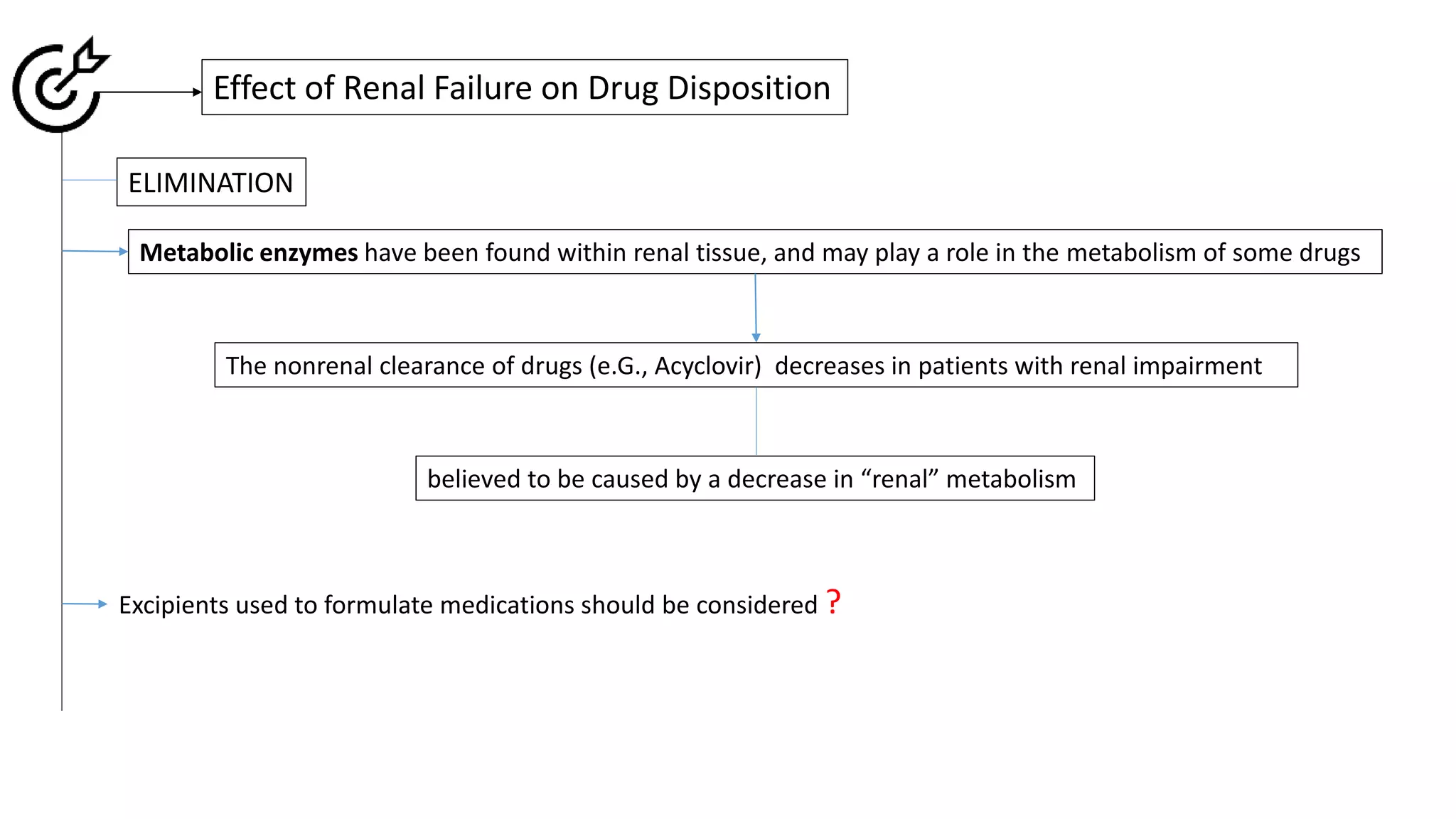 Handling of drugs in Renal Failure (kinetics and dynamics) | PPTX