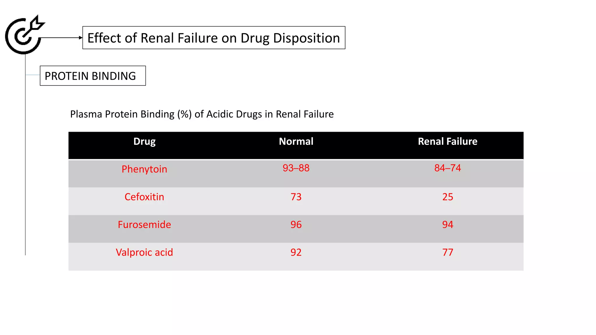 Handling of drugs in Renal Failure (kinetics and dynamics) | PPTX