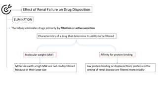 Handling of drugs in Renal Failure (kinetics and dynamics) | PPTX