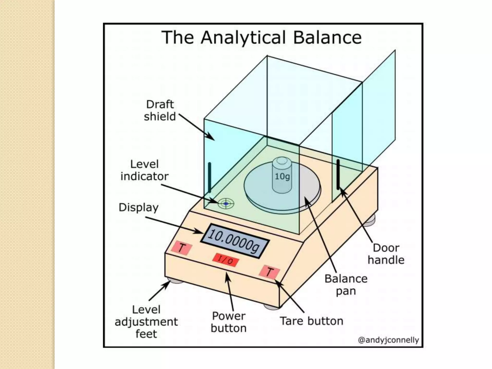 Handling of electronic balance | PPTX