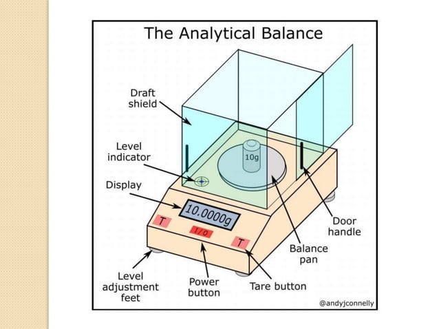 Handling of electronic balance | PPTX | Chemistry | Science