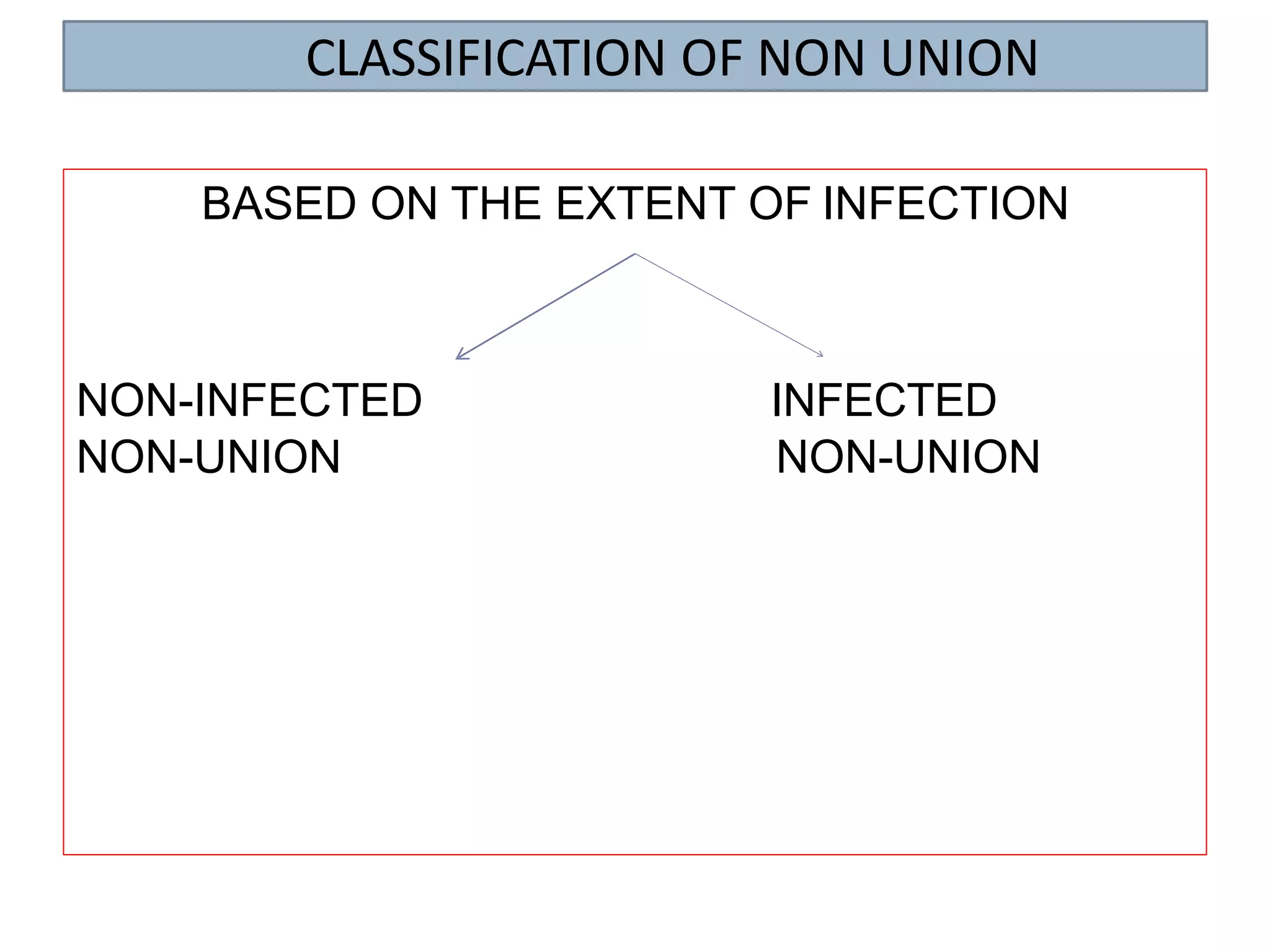 INFECTED FRACTURES, INFIRM PATIENT, INDOMITABLE SURGEON HANDLING NON ...