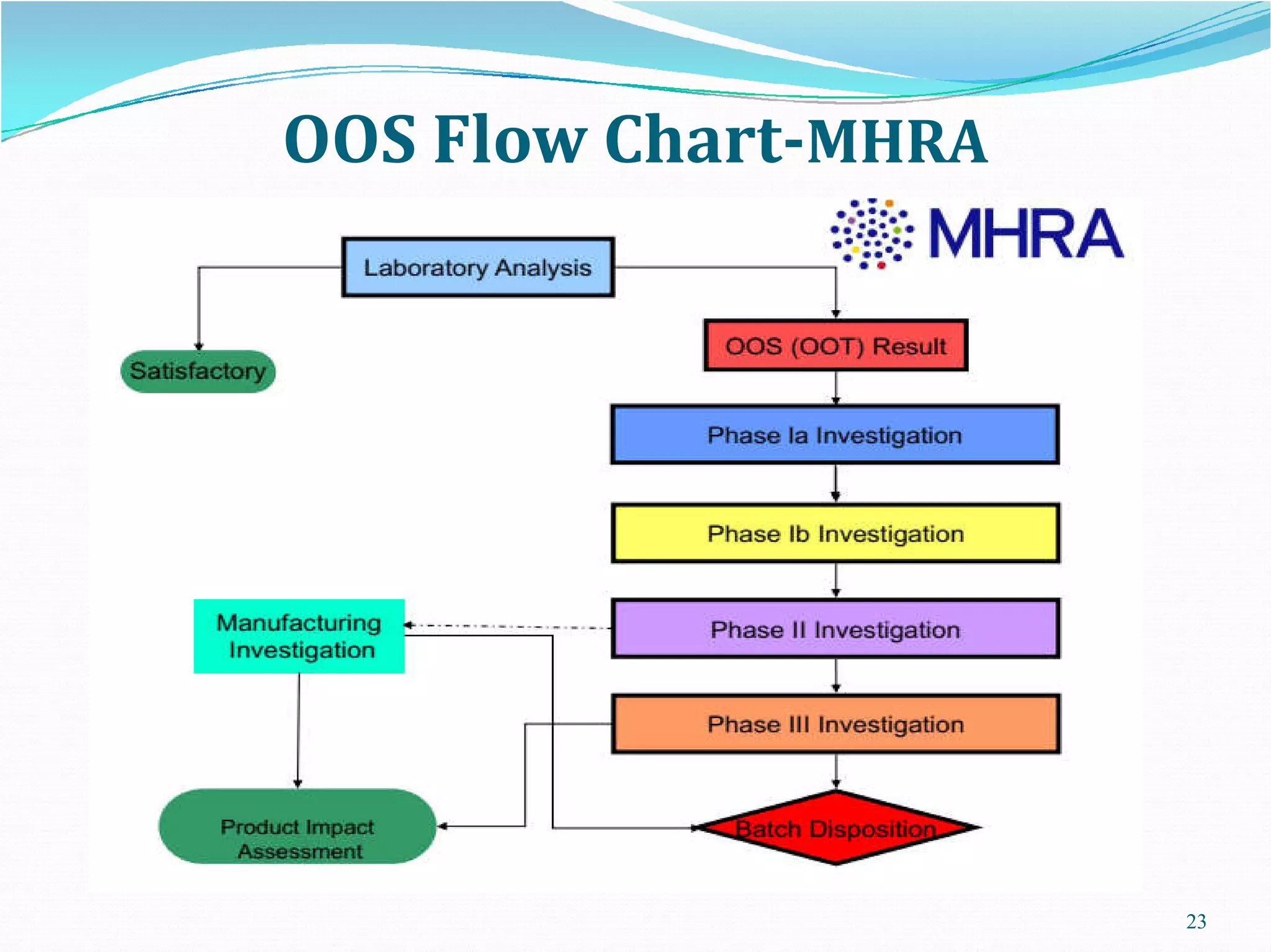 Handling of OOS Dr.A. Amsavel | PDF