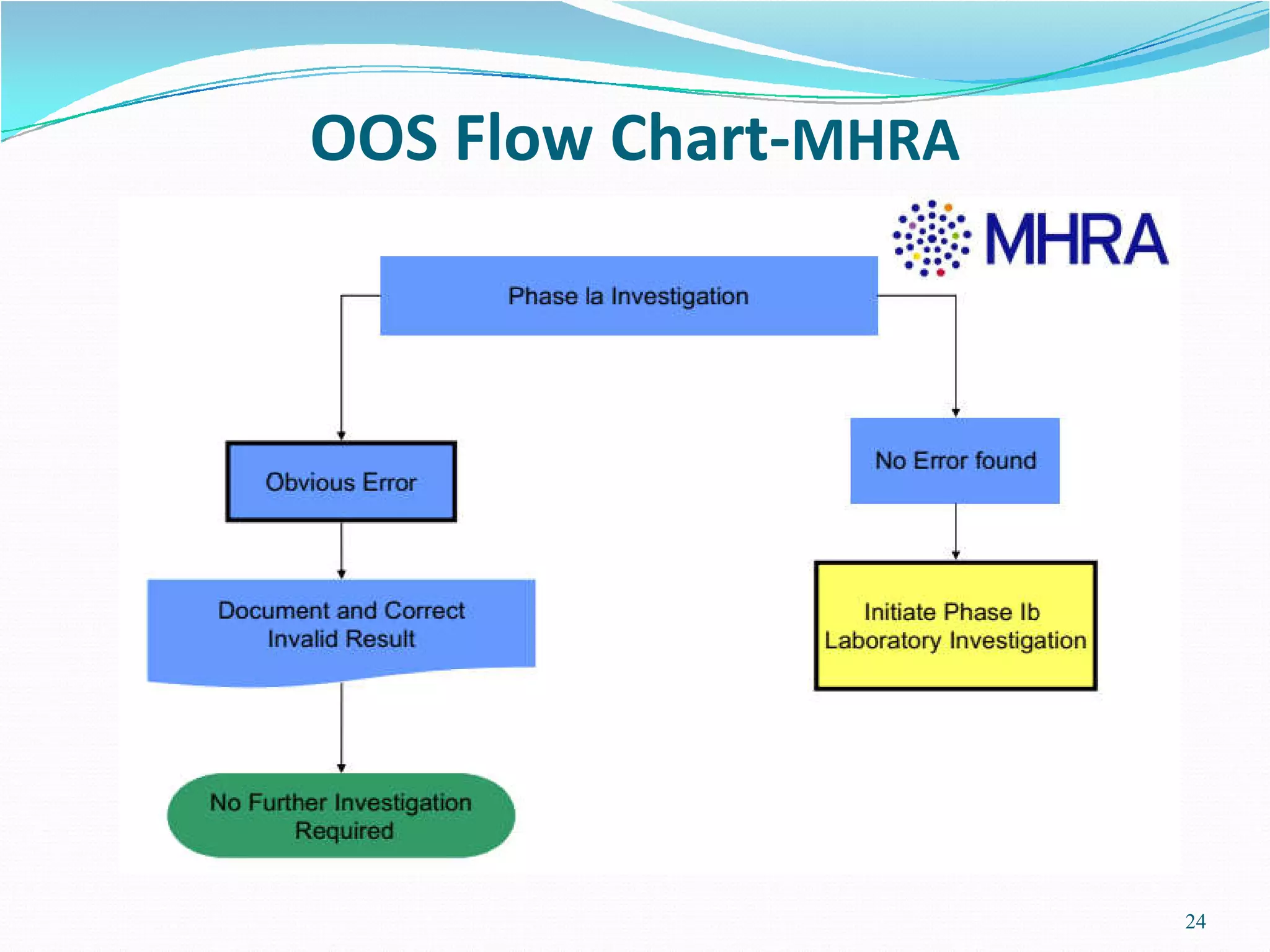 Handling of OOS Dr.A. Amsavel | PDF