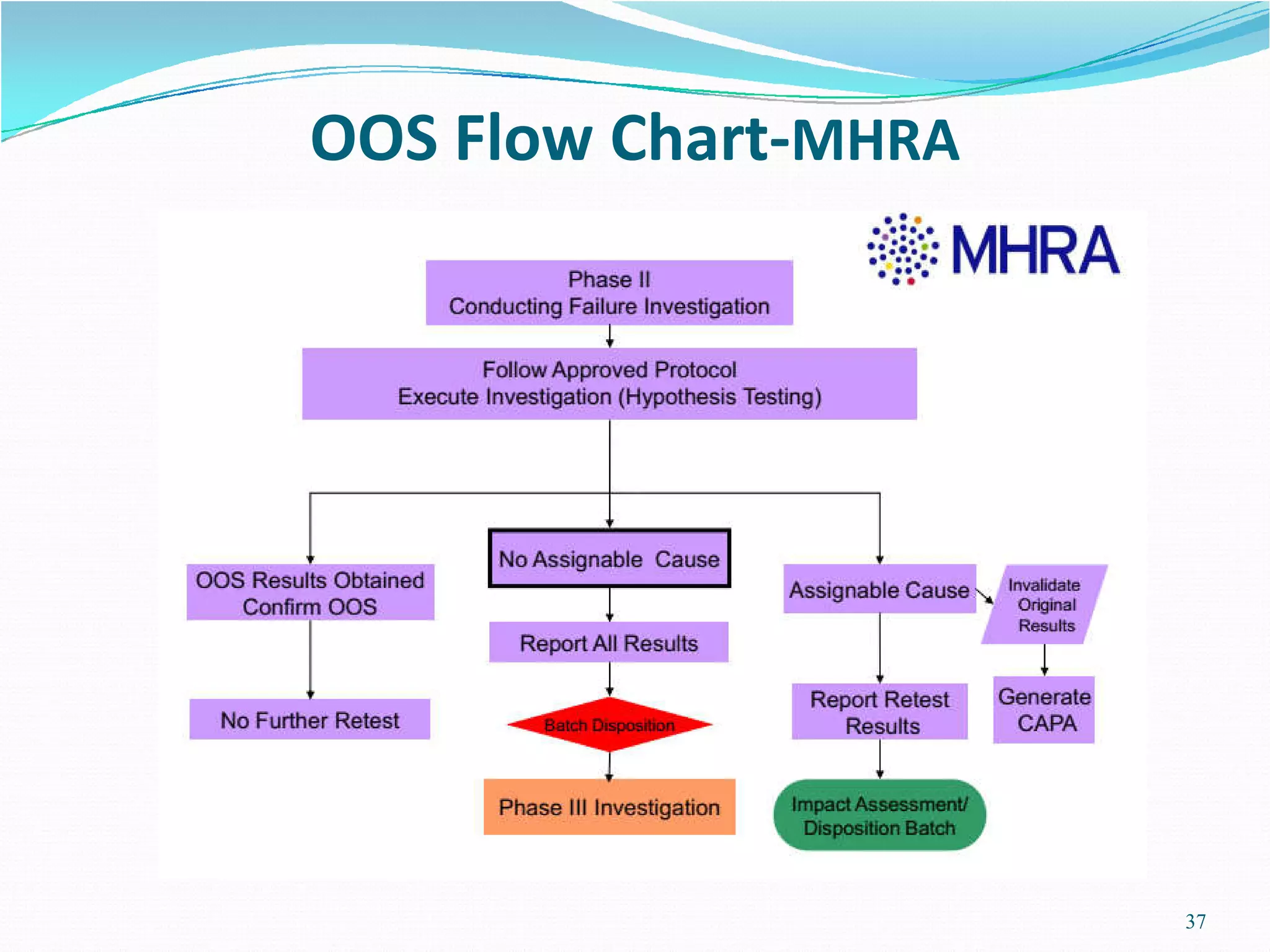 Handling of OOS Dr.A. Amsavel | PDF