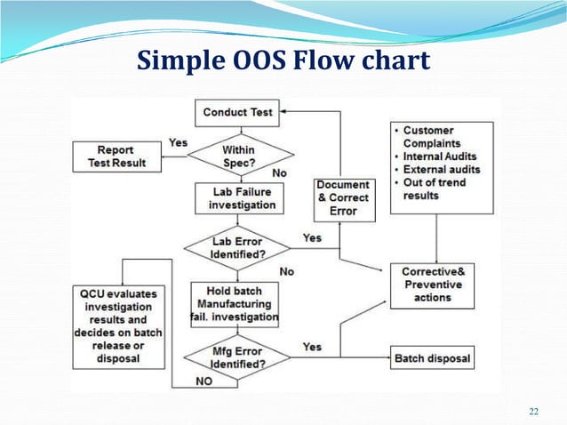Handling of OOS Dr.A. Amsavel | PDF | Chemistry | Science