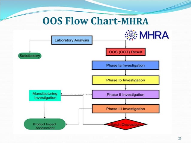 Handling of OOS Dr.A. Amsavel | PDF | Chemistry | Science