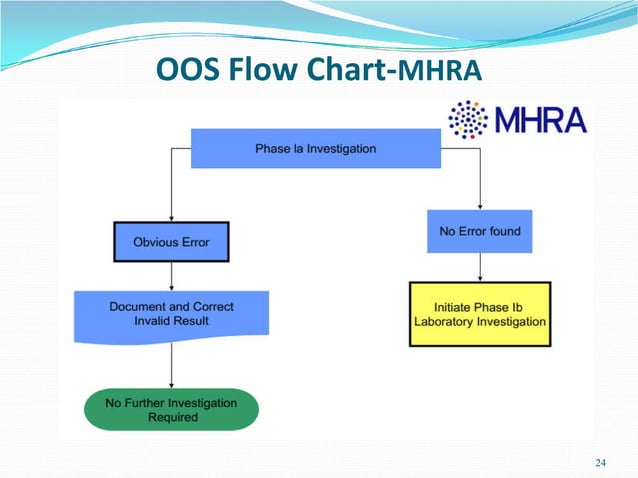 Handling of OOS Dr.A. Amsavel | PDF | Chemistry | Science