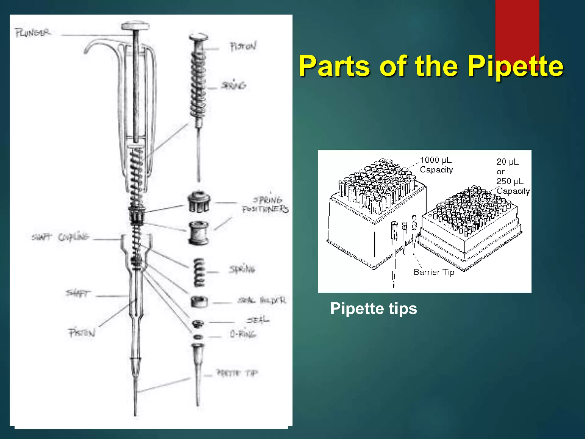 Handling of pipette ,buret,separatory funnnel, graduated cylinder | PPT