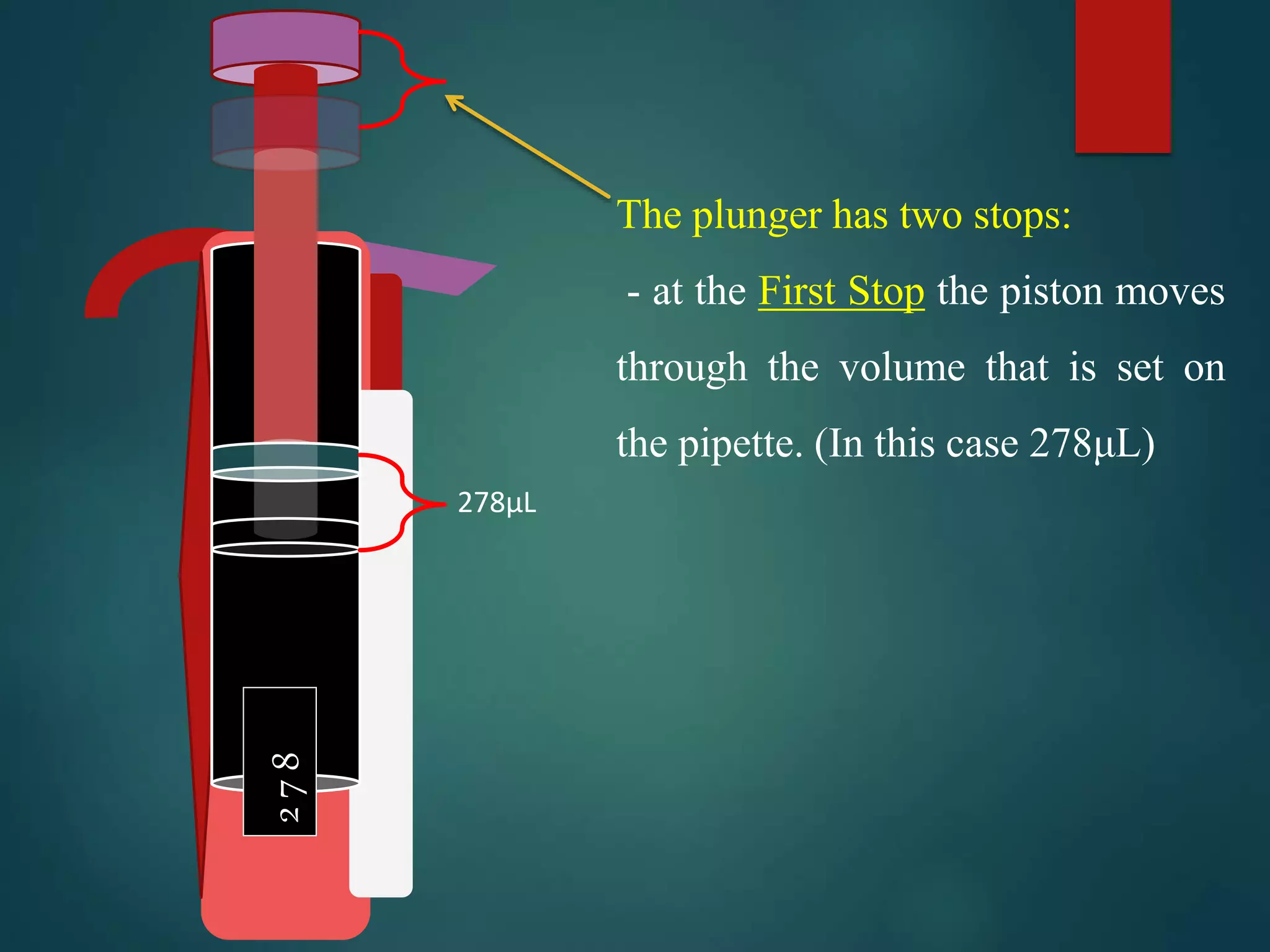 Handling of pipette ,buret,separatory funnnel, graduated cylinder | PPT
