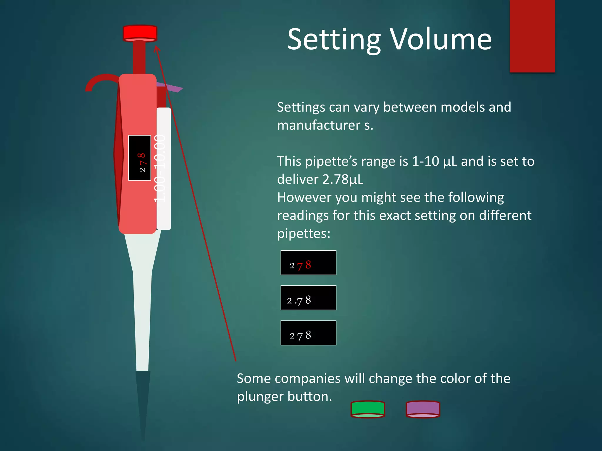 Handling of pipette ,buret,separatory funnnel, graduated cylinder | PPT