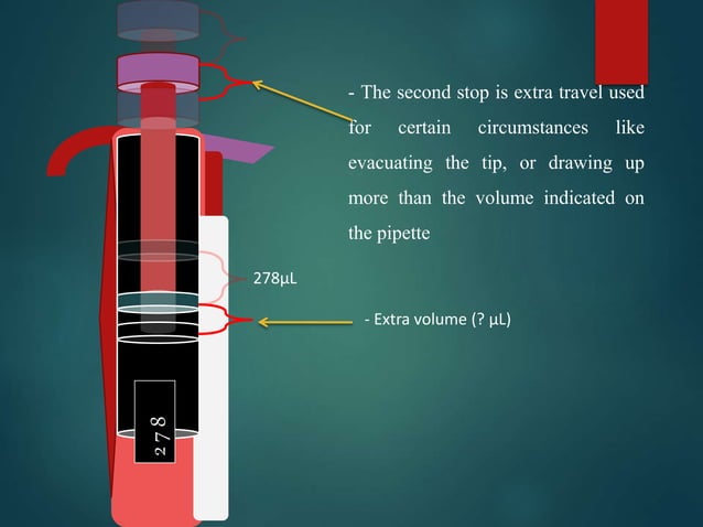 Handling of pipette ,buret,separatory funnnel, graduated cylinder | PPT ...