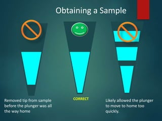 Handling of pipette ,buret,separatory funnnel, graduated cylinder | PPT