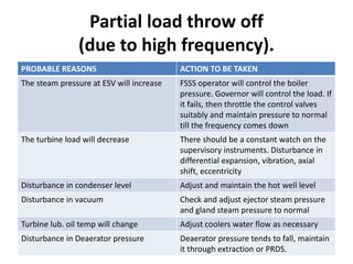 Handling of turbine during emergencies | PPTX