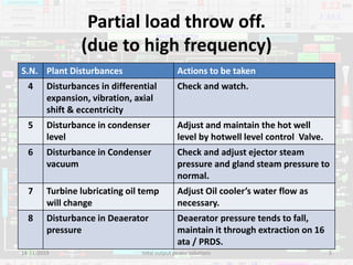 Handling of turbine side emergencies | PDF