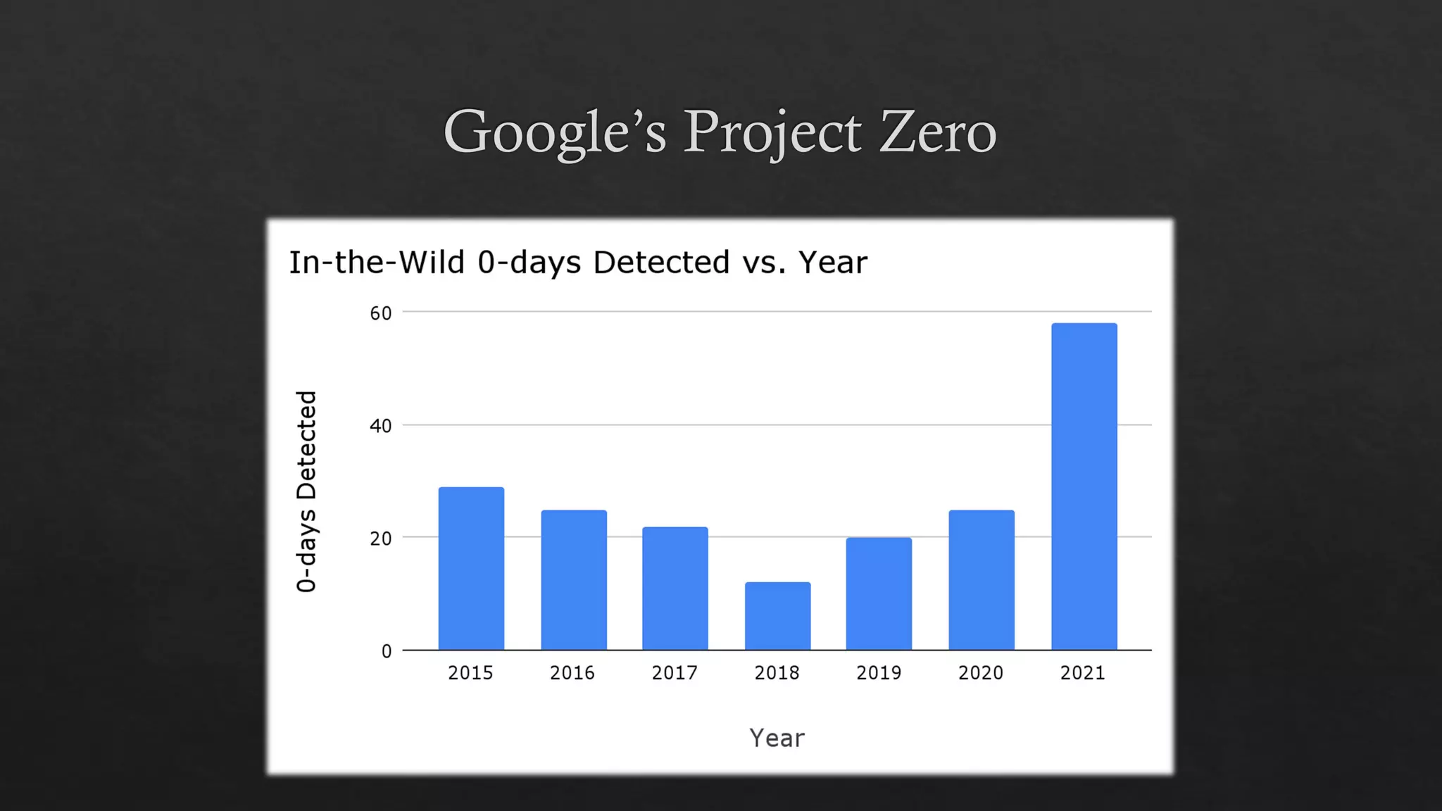 Handling Open-Source Code - ISF 2022.pdf
