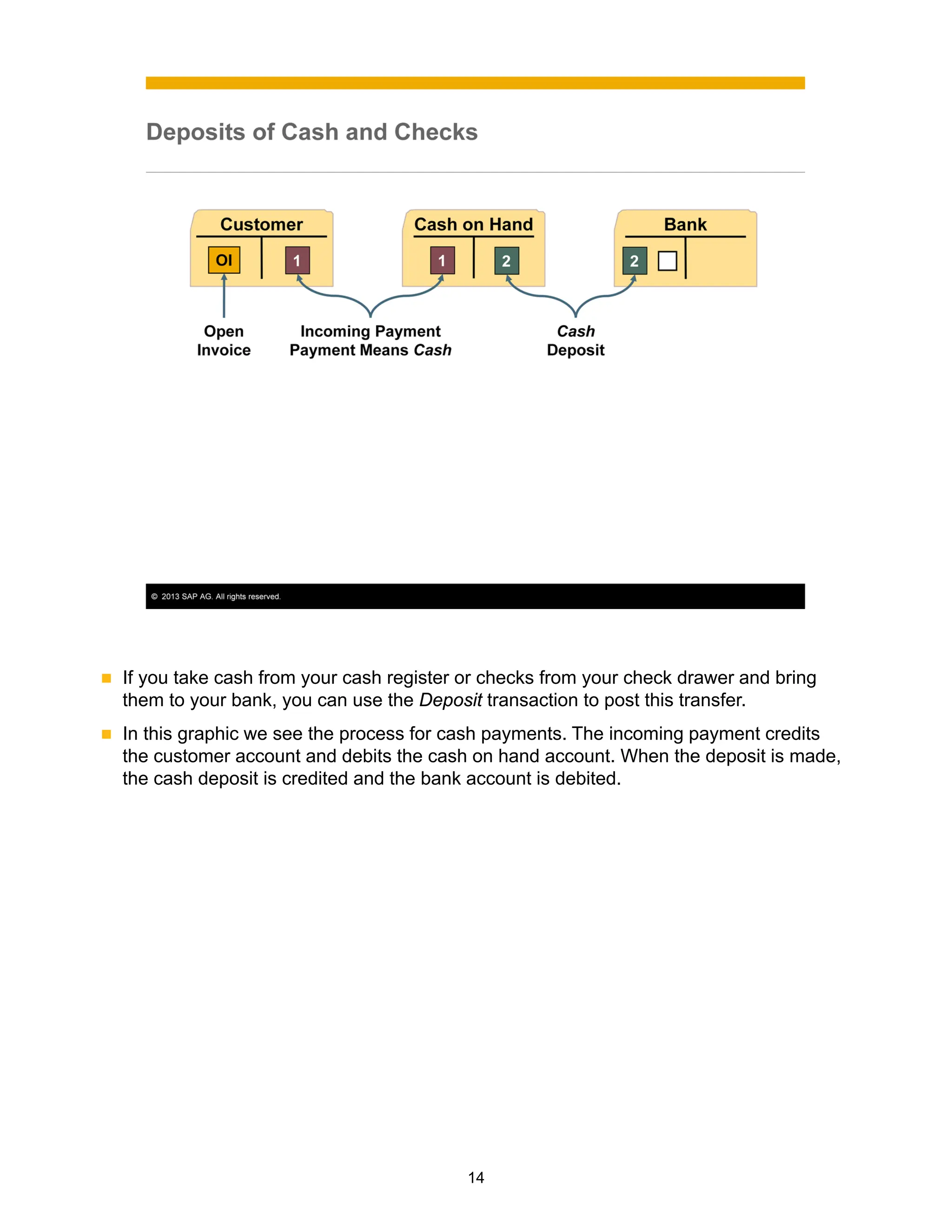 Handling Payments SAP Business One v9.pdf
