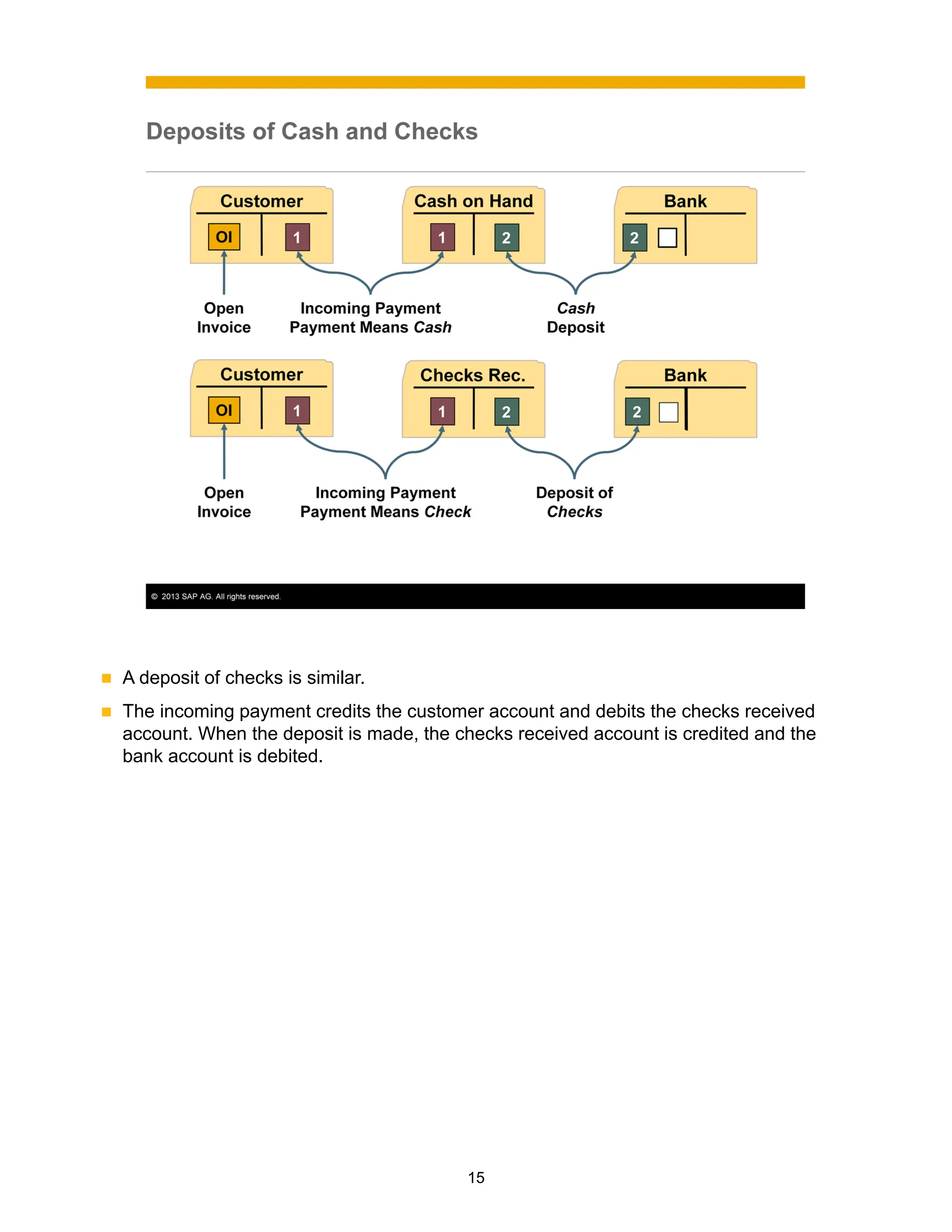 Handling Payments SAP Business One v9.pdf