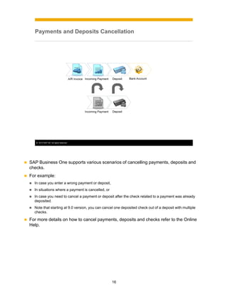 Handling Payments SAP Business One v9.pdf