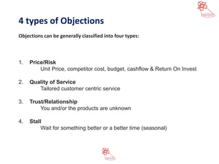 Handling Price Objections in Sales! | PPT