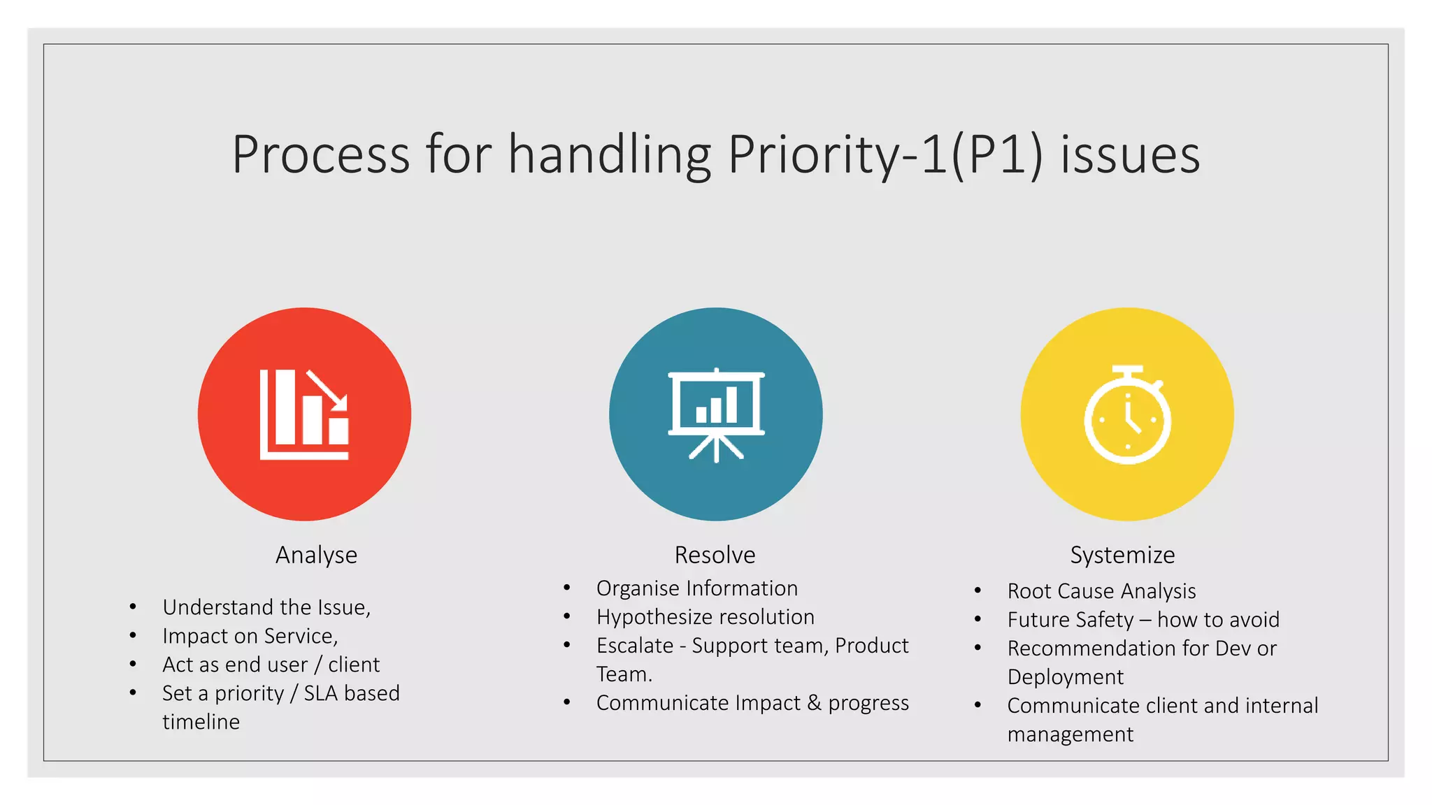 An overview of the process for handling enterprise client tickets | PPTX