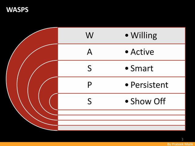 Handling Difficult Participants | PPTX