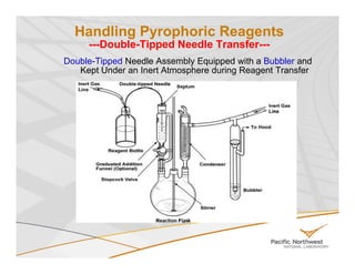 Handling Pyrophoric Reagents | PDF