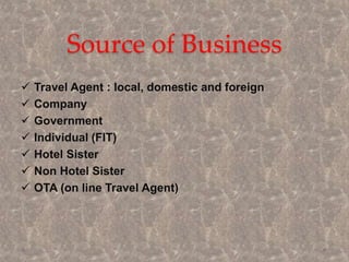 How to Handling Reservation at Hotel .pptx