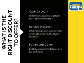 Saleskipathshala :- Handling sales discounts - by Sanjay Singh | PDF