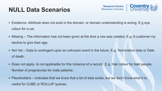 Handling SQL Server Null Values | PDF | Databases | Computer Software and Applications