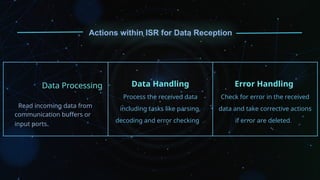 Handling the Interrupts in LPC2148M.pptx