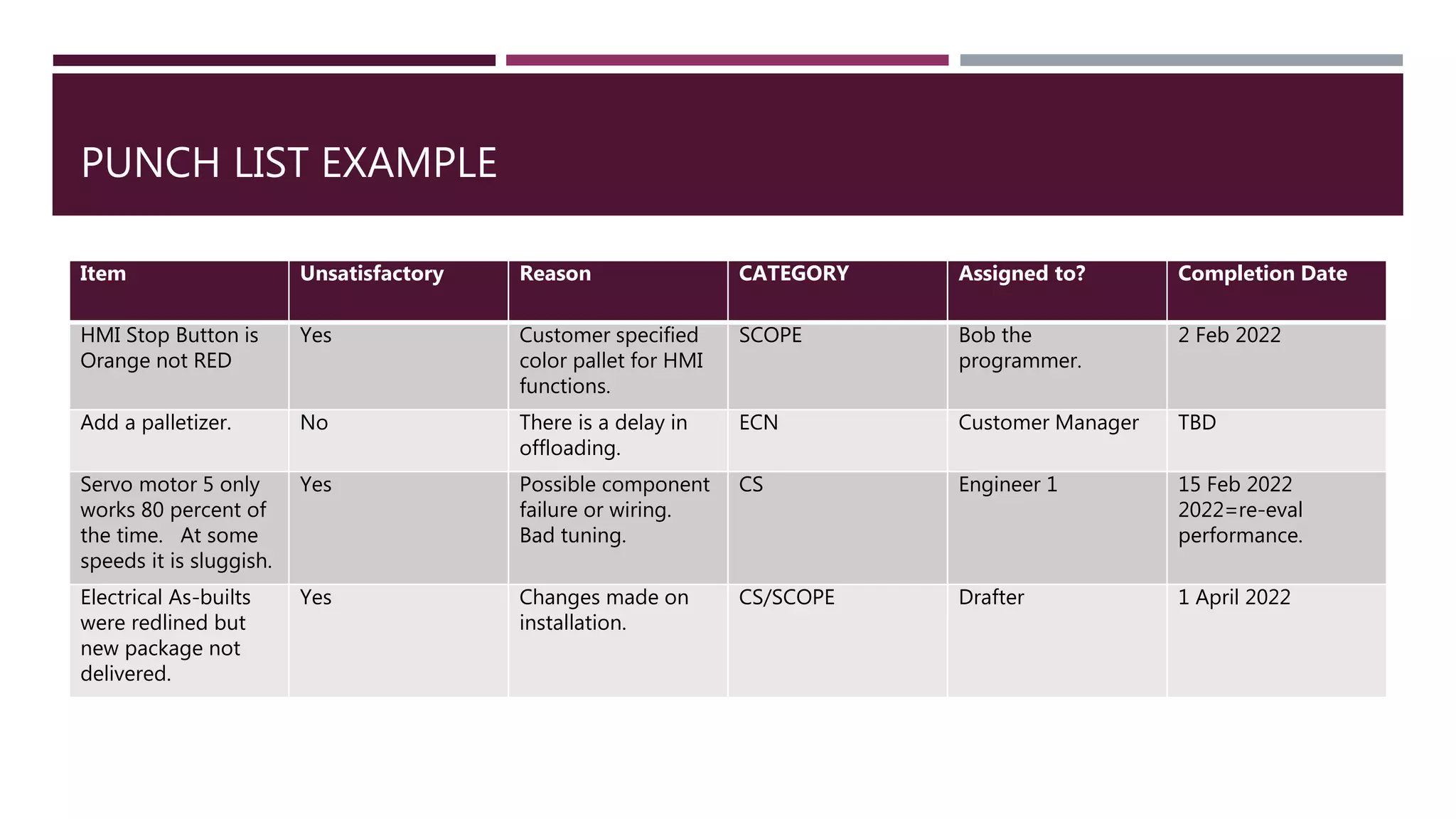 Handling the punch list.pptx
