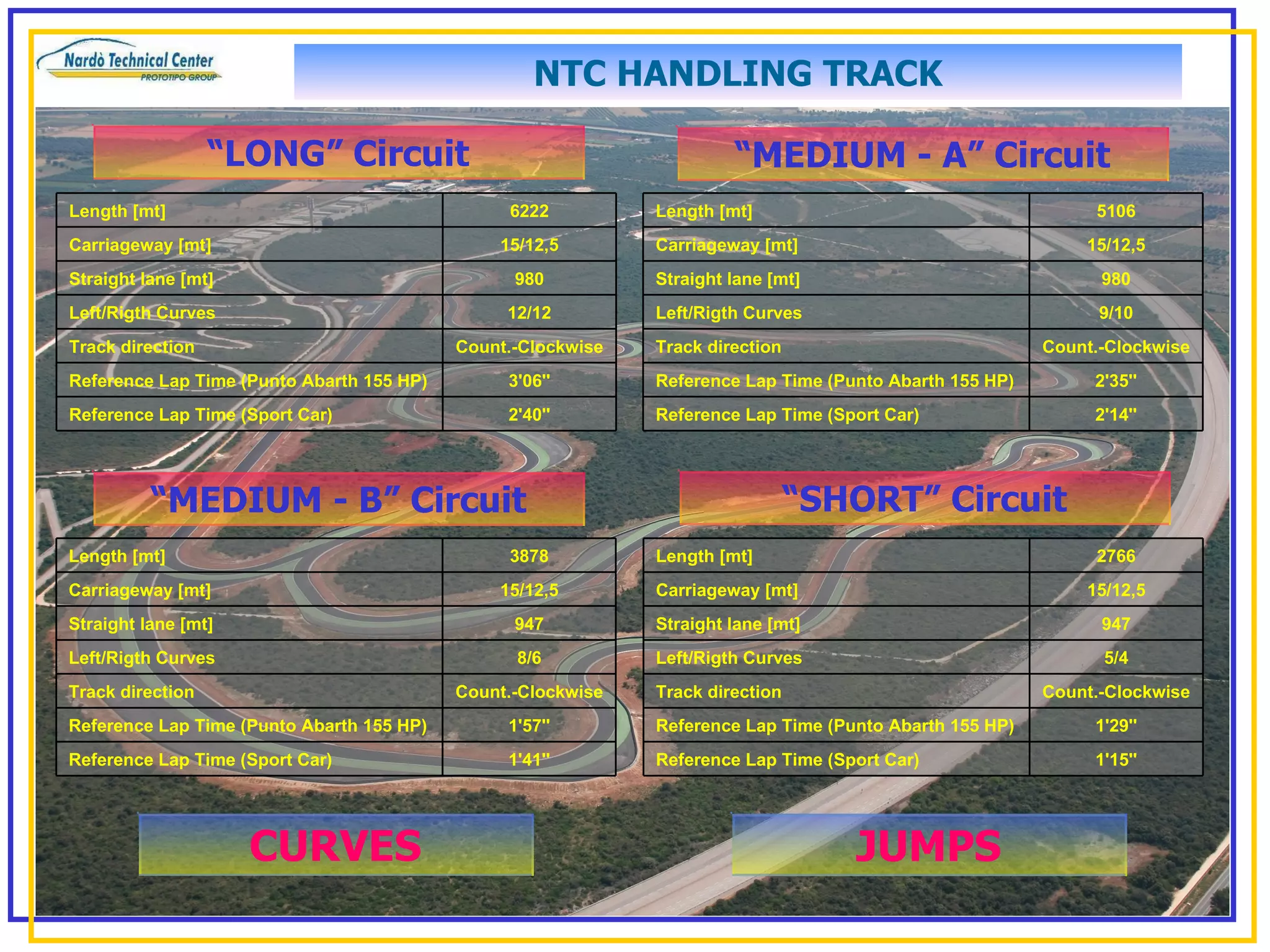 Handling Track Specifications Eng 18 09 08 | PPS