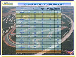 Handling Track Specifications Eng 18 09 08 | PPS