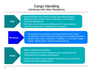 Handling training | PPT