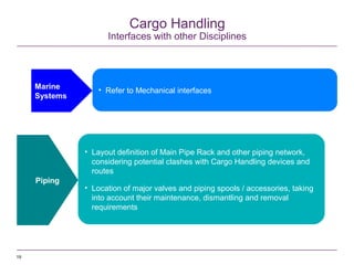 Handling training | PPT