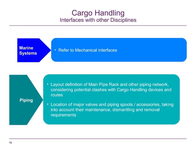 Handling training | PPT