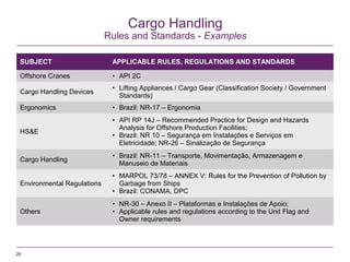 Handling training | PPT