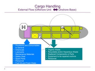 Handling training | PPT