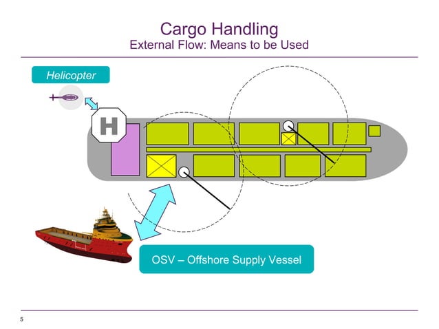 Handling training | PPT