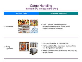 Handling training | PPT